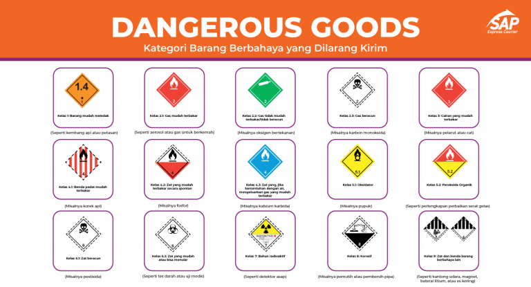 Dangerous Goods: Klasifikasi dan Contohnya, Wajib Tahu! | SAPX Express